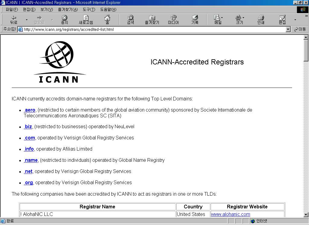IT문화원 강좌: 2.2.최상위 도메인(TLD)의 종류와 관리 기관